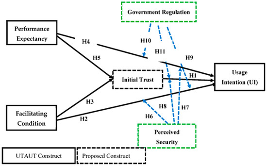 Examining the Factors Affecting the Adoption of Blockchain Technology in the Banking Sector: An ...