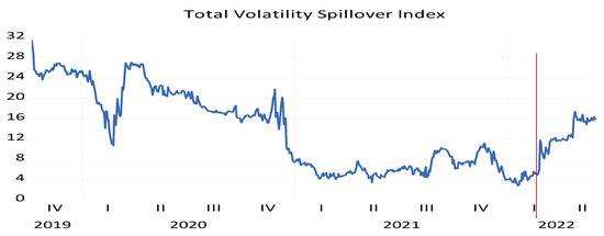 Volatility Spillover Effects of the US, European and Chinese Financial ...