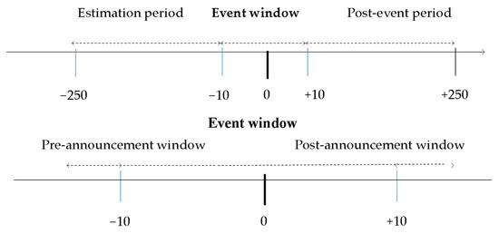 Conciseness, Financial Disclosure, and Market Reaction: A Textual ...