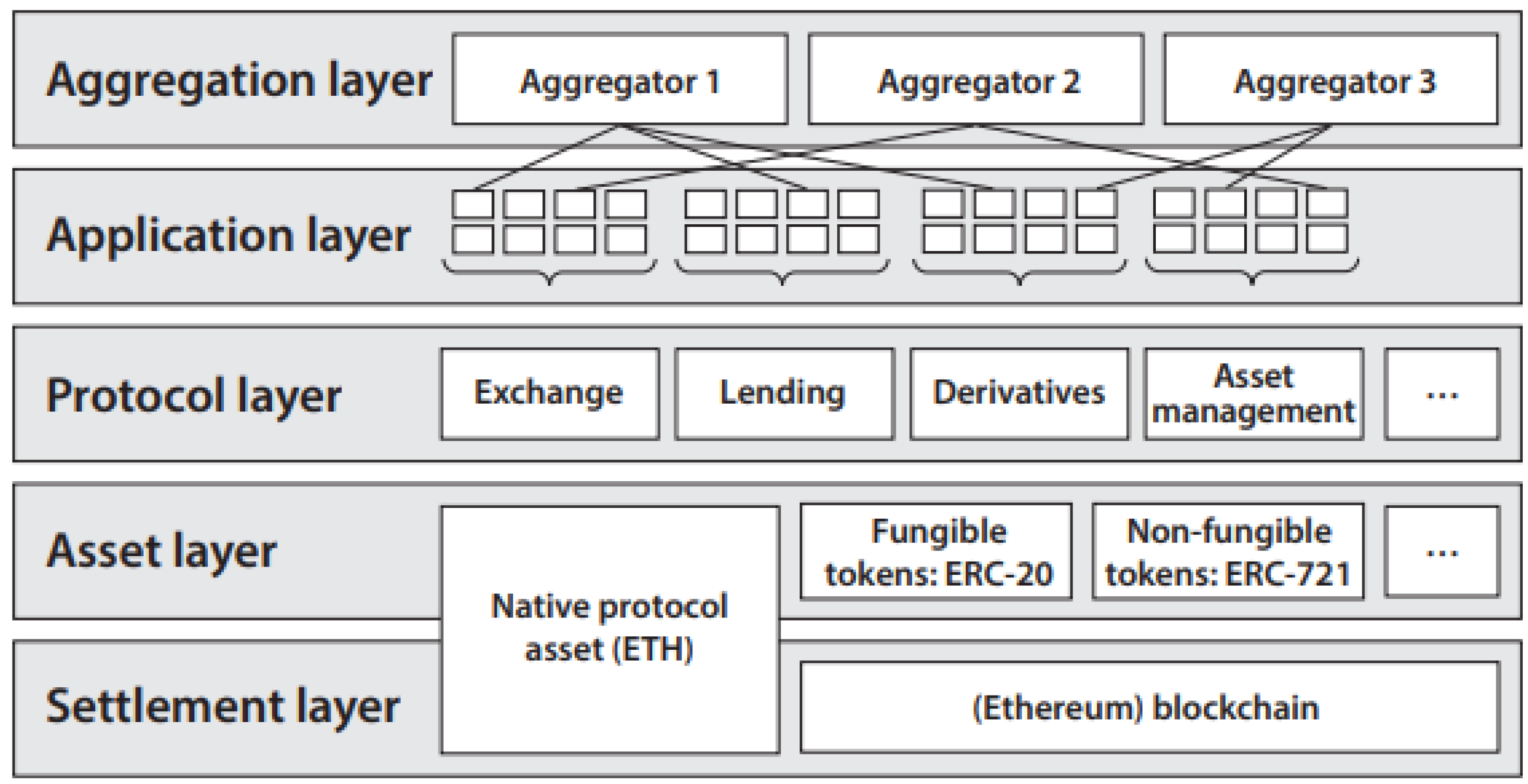 Decentralized Finance (DeFi) Projects: A Study of Key Performance ...