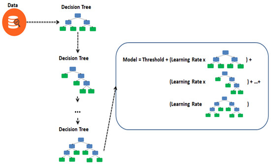 Stock Movement Prediction Using Machine Learning Based on Technical Indicators and Google Trend ...