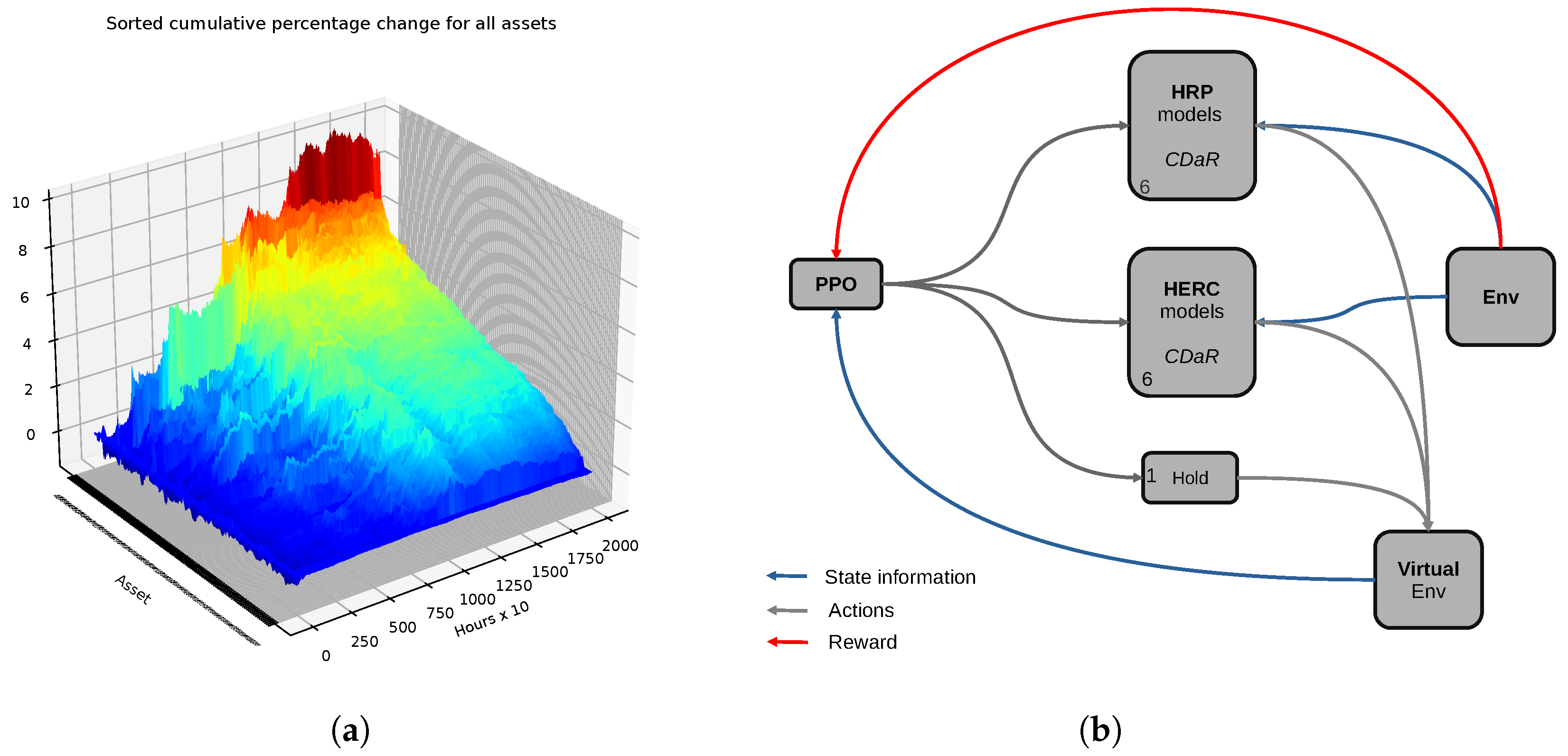 IJFS | Free Full-Text | Using Deep Reinforcement Learning with ... IJFS | Free Full-Text | Using Deep Reinforcement Learning with ...