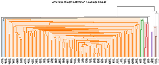 Using Deep Reinforcement Learning with Hierarchical Risk Parity for Portfolio Optimization