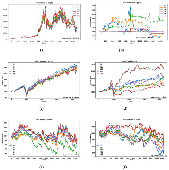 Using Deep Reinforcement Learning with Hierarchical Risk Parity for Portfolio Optimization