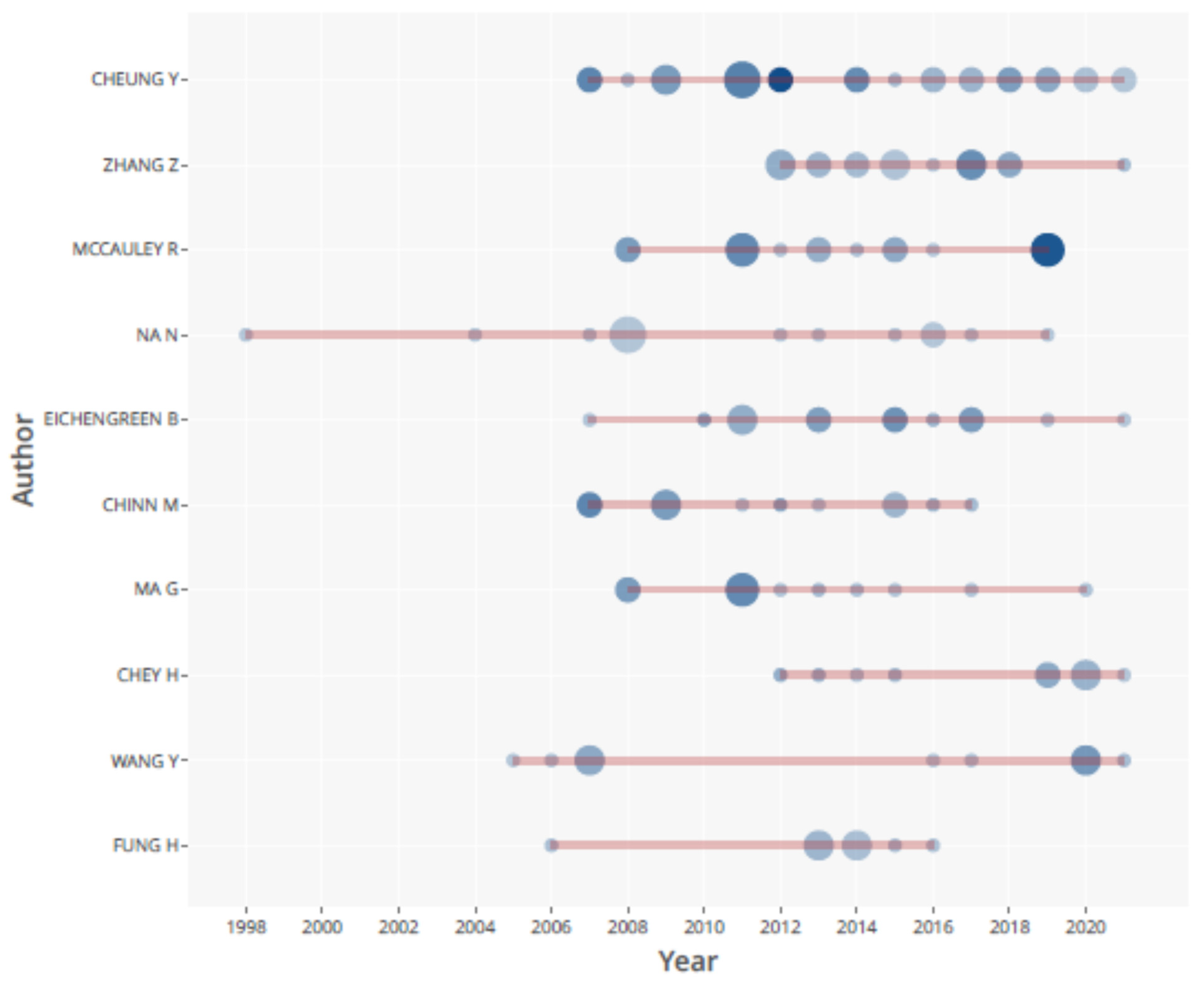 IJFS | Free Full-Text | Renminbi Internationalization Process: A ...