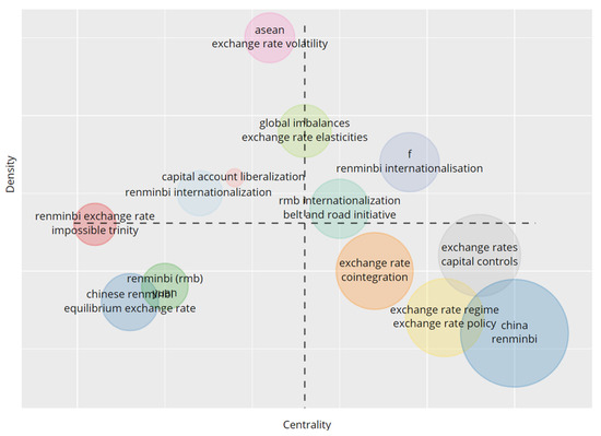 Renminbi Internationalization Process: A Quantitative Literature Review