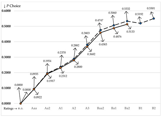 IJFS | Free Full-Text | Nonprofits and C Corporations: Performance ...