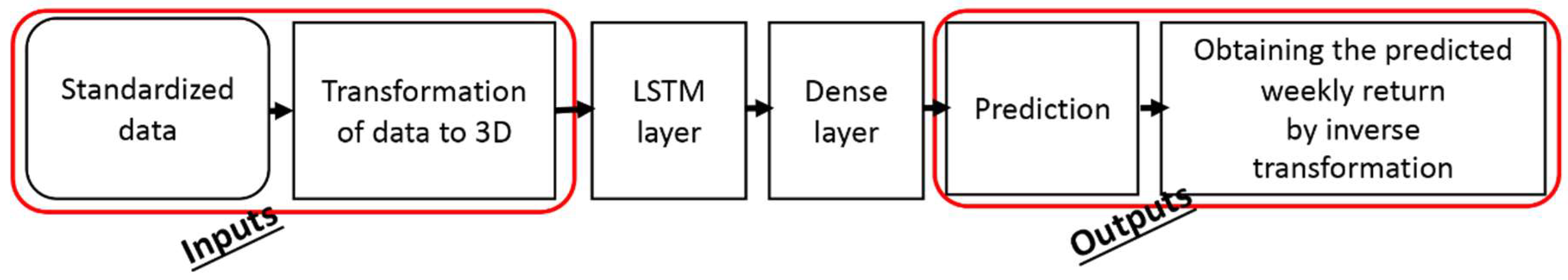 IJFS | Free Full-Text | Equity-Market-Neutral Strategy Portfolio ...