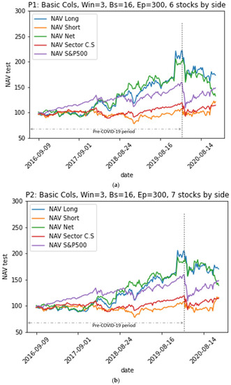 IJFS | Free Full-Text | Equity-Market-Neutral Strategy Portfolio ...
