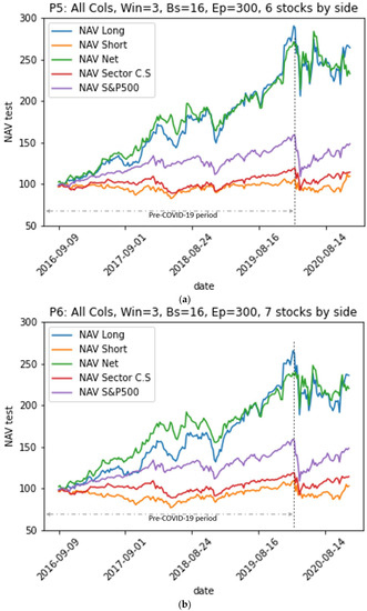 IJFS | Free Full-Text | Equity-Market-Neutral Strategy Portfolio ...