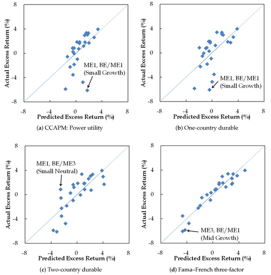 Durable Consumption-Based Asset Pricing Model with Foreign Factors for the Korean Stock Market