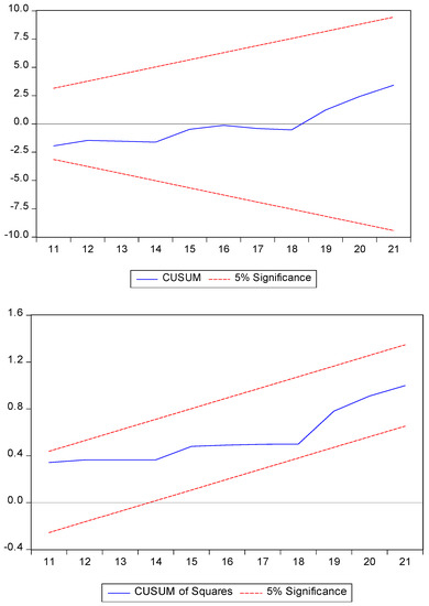 IJFS | Free Full-Text | The Determinants of Capital Adequacy in the ...