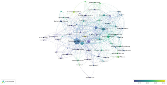 An Exploration of Overconfidence and the Disposition Effect in the ...