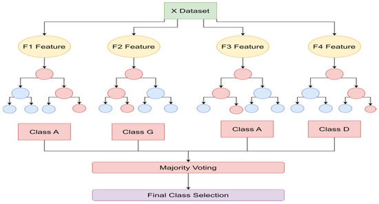 IJFS | Free Full-Text | Forecasting Stock Market Prices Using Machine ...