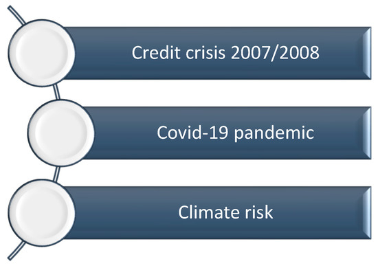 The Changing Landscape of Financial Credit Risk Models