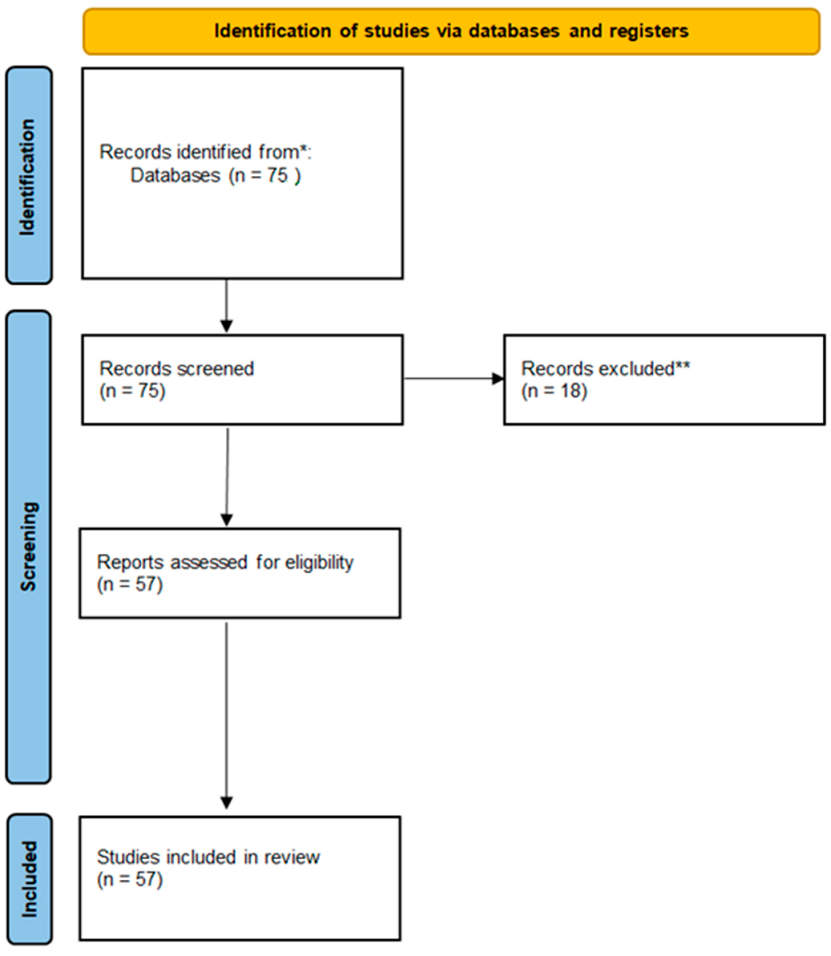 IJFS | Free Full-Text | Bibliometric Review of Blended Finance and ...