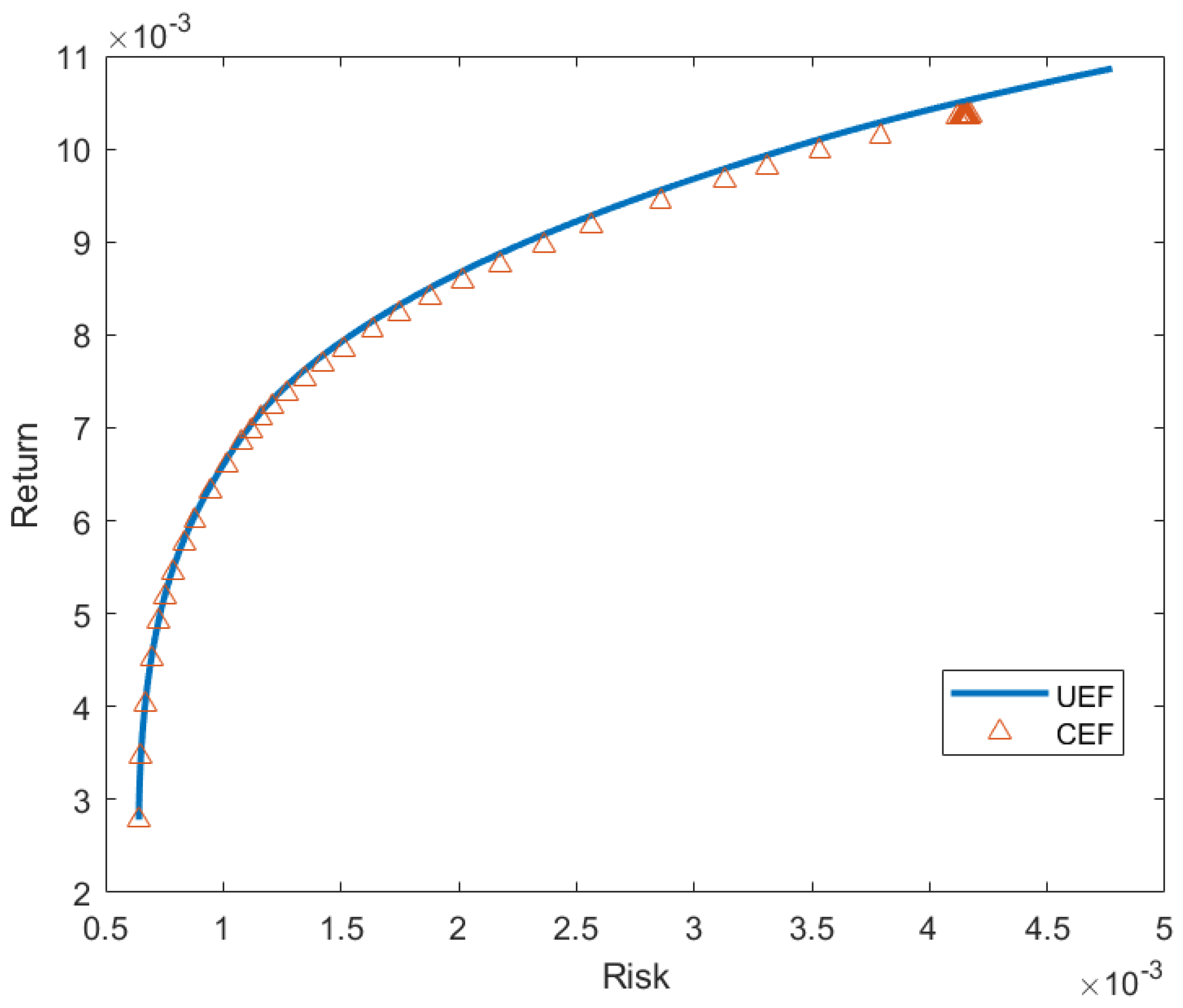 Large-Scale Portfolio Optimization Using Biogeography-Based Optimization