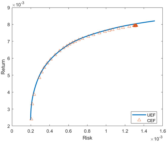 Large-Scale Portfolio Optimization Using Biogeography-Based Optimization