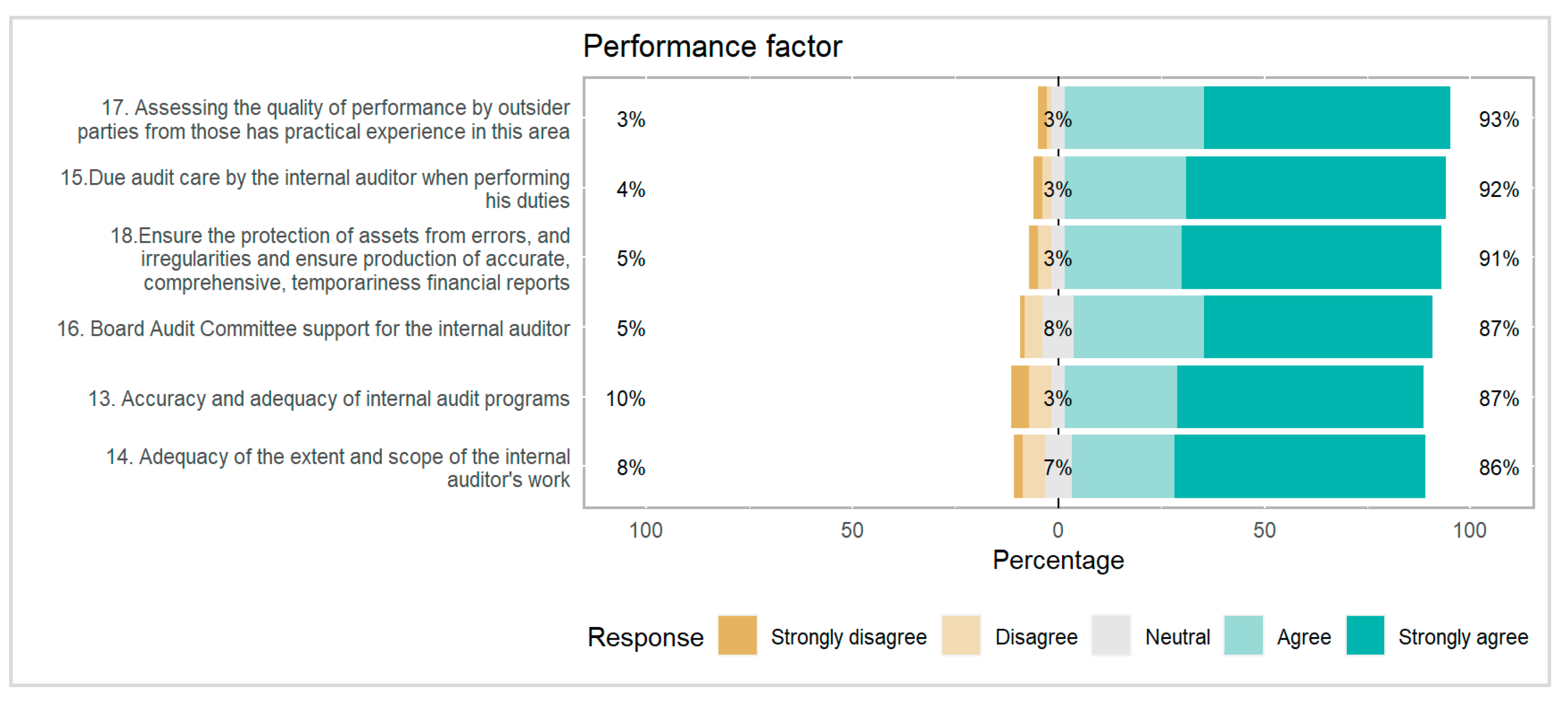 IJFS | Free Full-Text | Evaluation of Factors Contributing to the ... IJFS | Free Full-Text | Evaluation of Factors Contributing to the ...