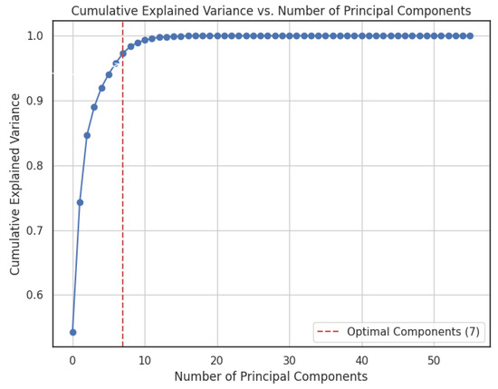 Machine Learning to Forecast Financial Bubbles in Stock Markets ...