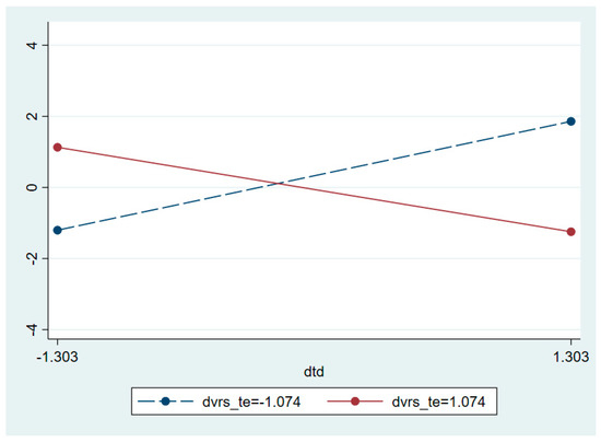 Influence of Transparency and Disclosures on the Dividend Distribution ...