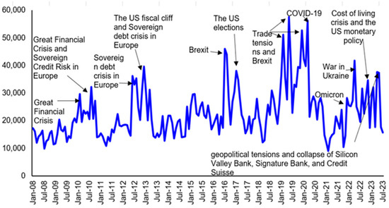 Market Shocks and Stock Volatility: Evidence from Emerging and ...