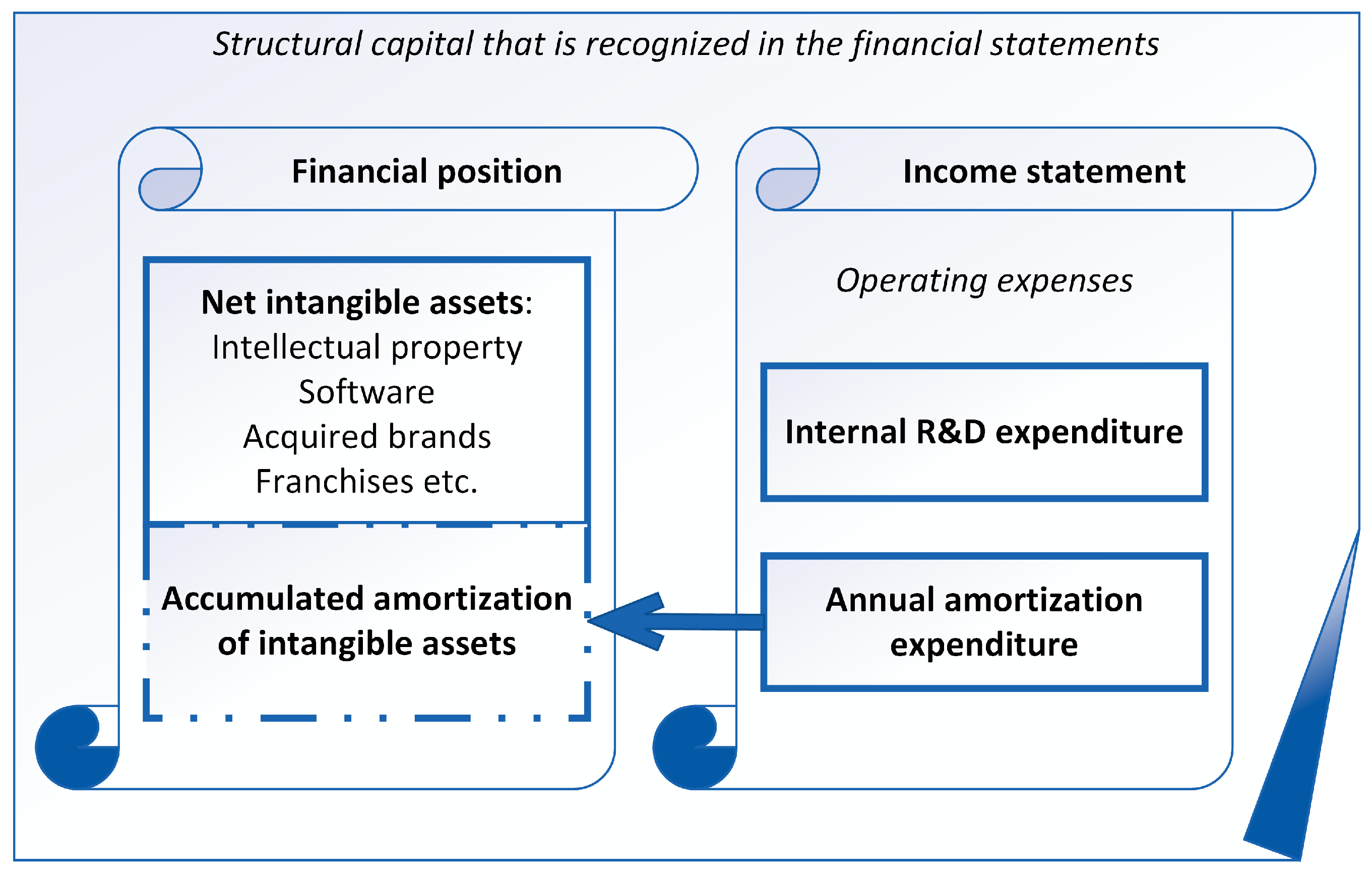 The Impact of Intangible Capital on Firm Profitability in the ...