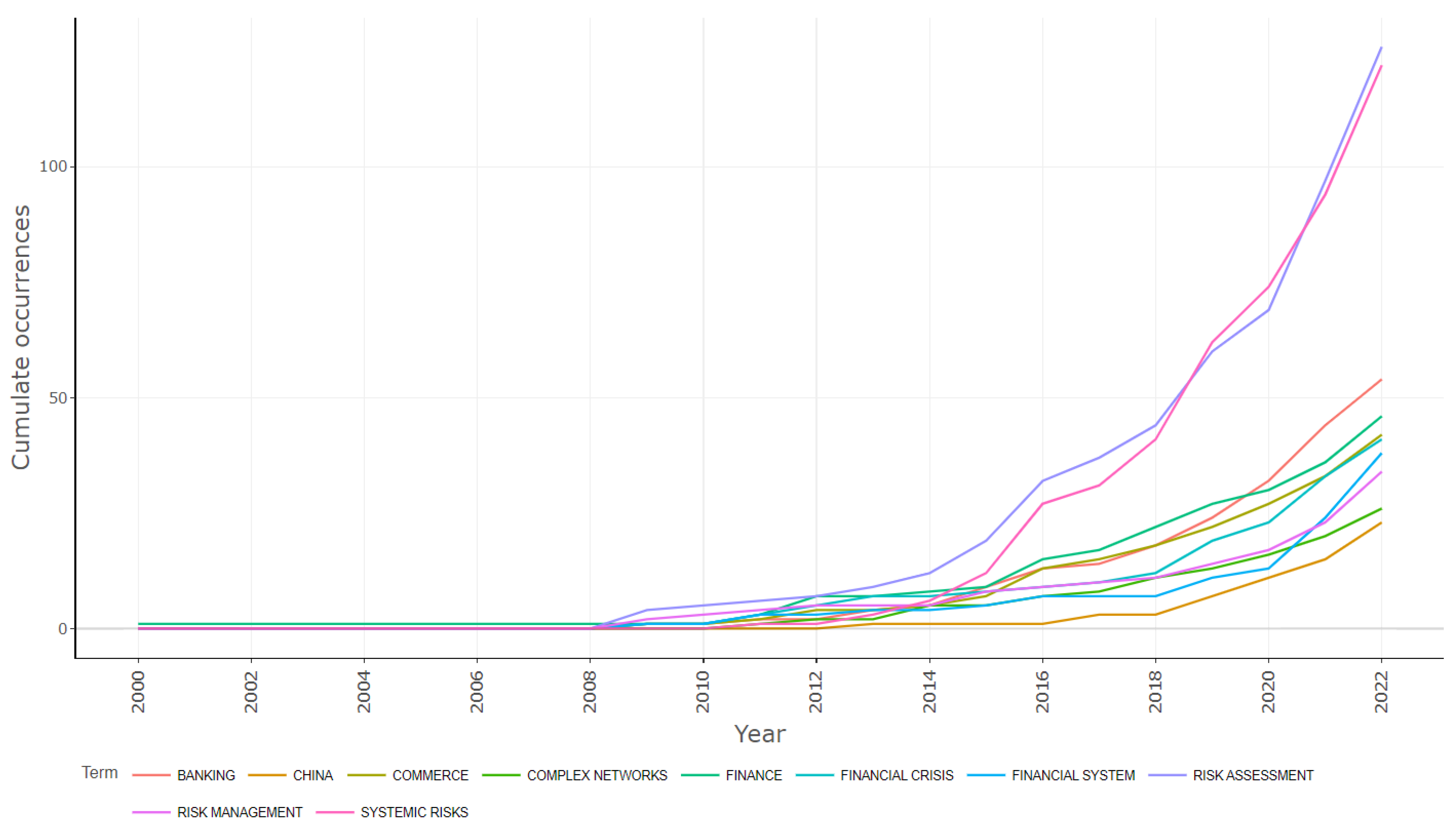 Quantifying Impact, Uncovering Trends: A Comprehensive Bibliometric ...