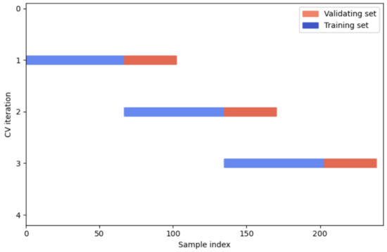 IJFS | Free Full-Text | Generalized Loss-Based CNN-BiLSTM for Stock Market Prediction