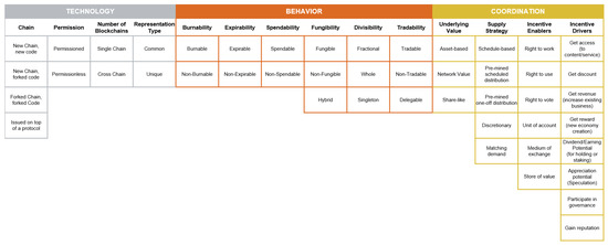Blockchain Tokens, Price Volatility, and Active User Base: An Empirical ...