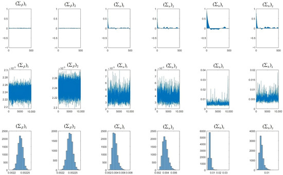 Research on the Impact of Economic Policy Uncertainty and Investor Sentiment on the Growth ...