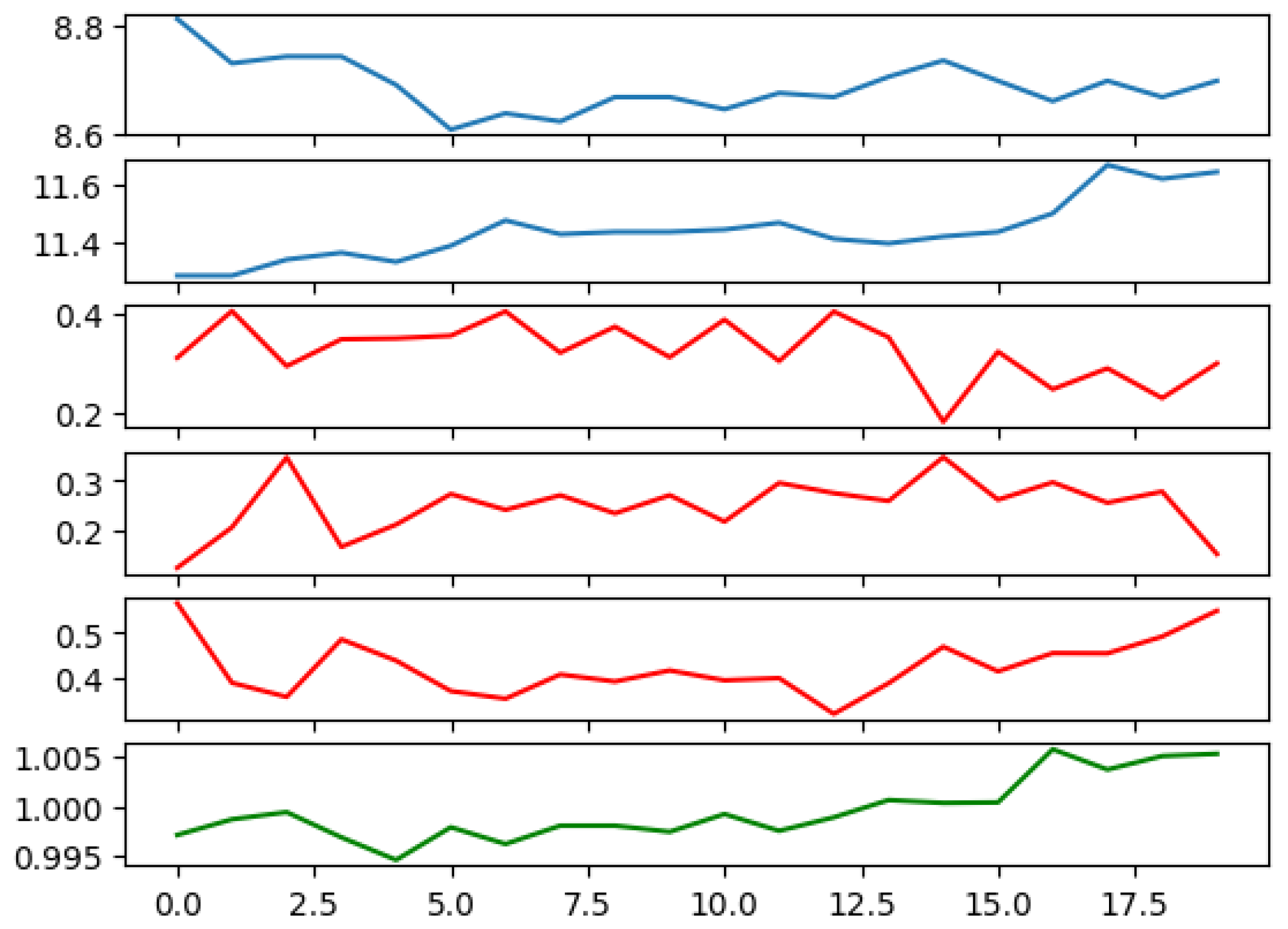 Robust Portfolio Selection Under Model Ambiguity Using Deep Learning