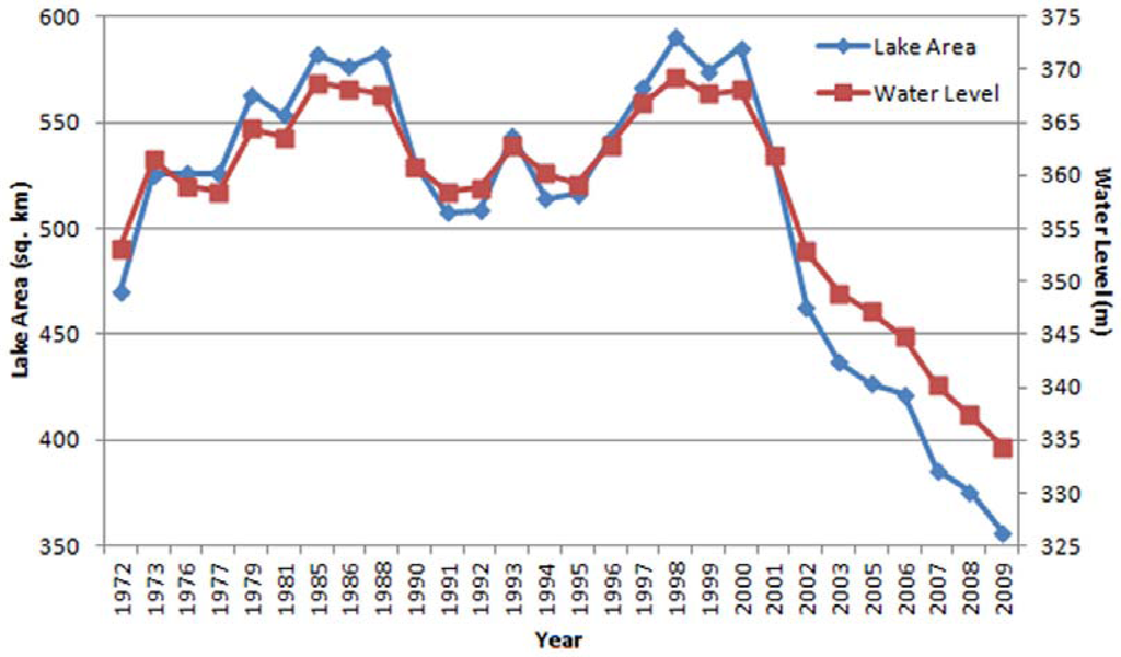Visualization of Lake Mead Surface Area Changes from 1972 to 2009