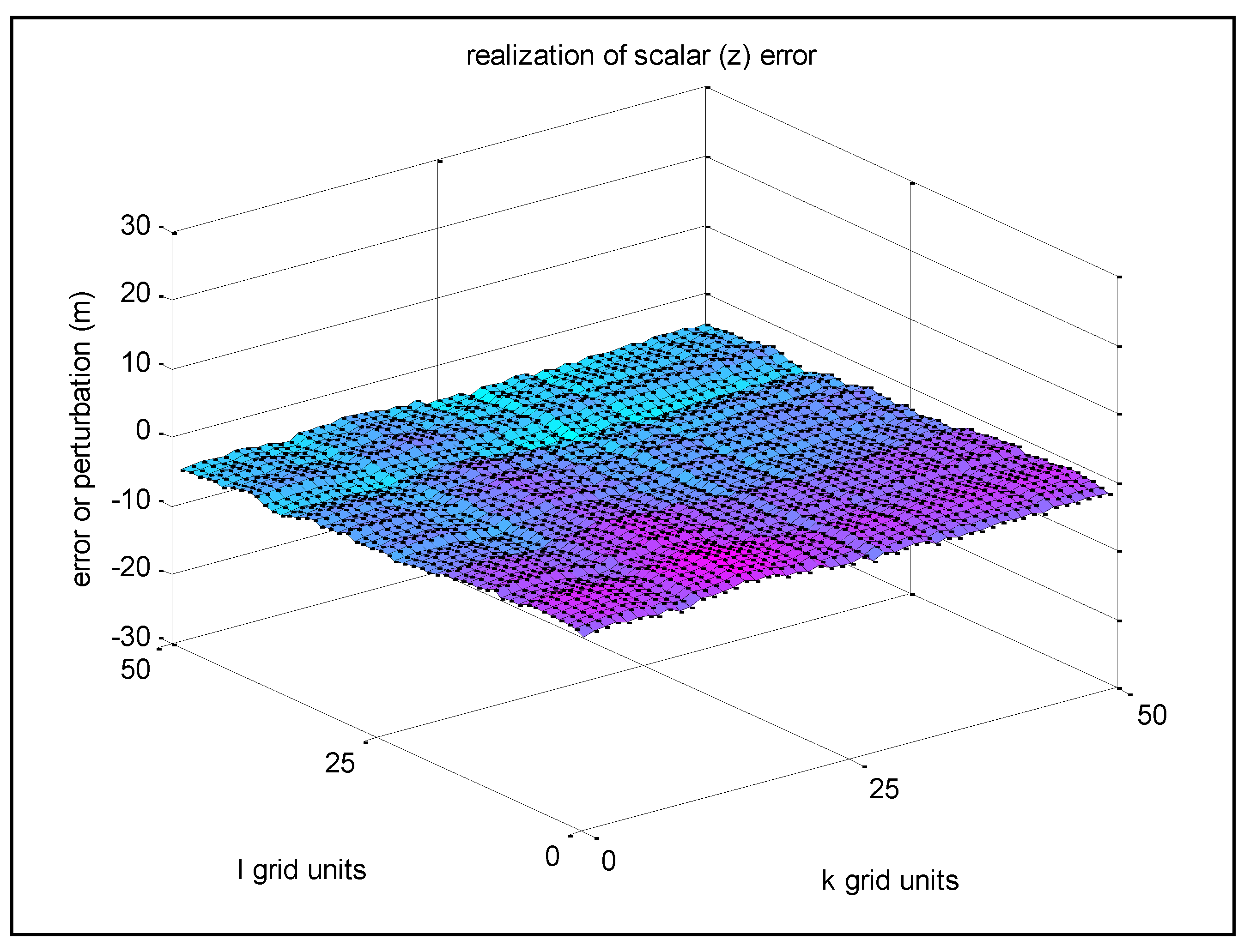 IJGI | Free Full-Text | The Sequential Generation of Gaussian Random Fields for Applications in ...