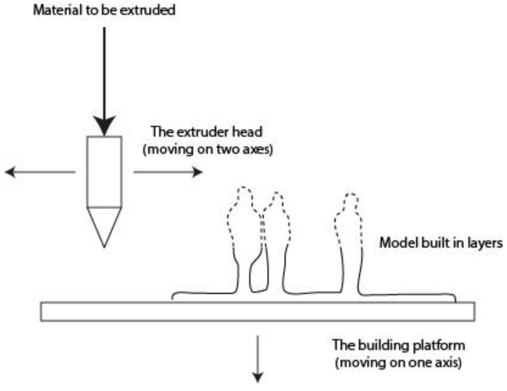 Rapid Prototyping — A Tool for Presenting 3-Dimensional Digital Models ...