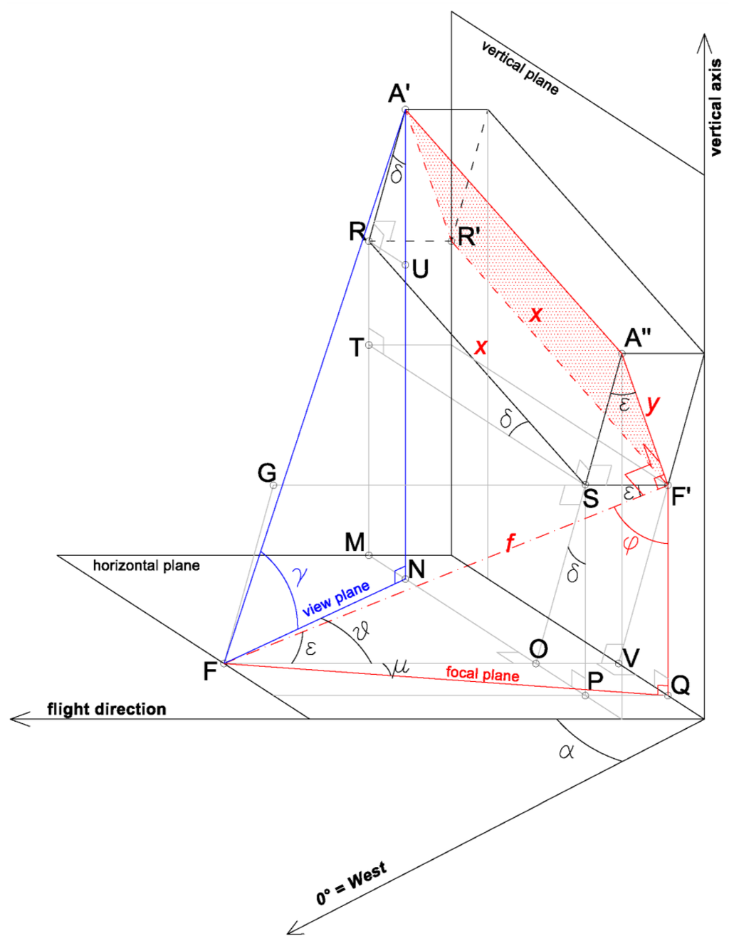 Vertical Measurements in Oblique Aerial Imagery