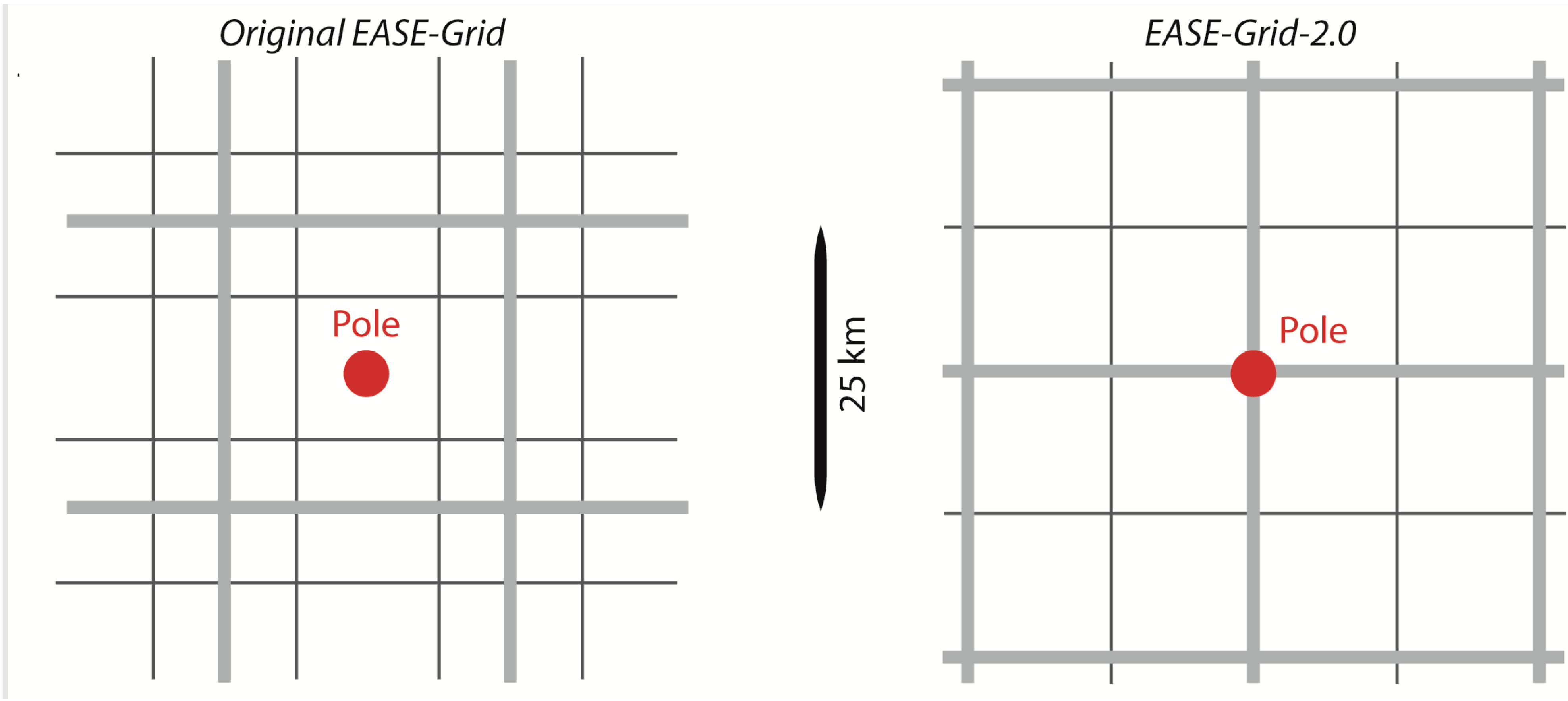 Correction: Brodzik, M.J., et al. EASE-Grid 2.0: Incremental but ...