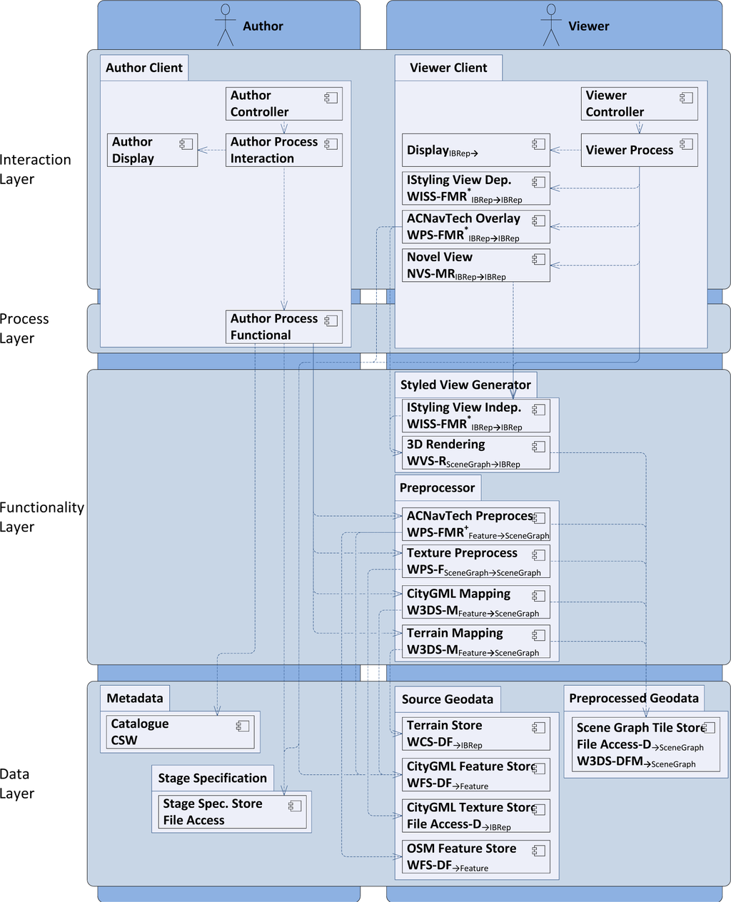 A Software Reference Architecture for Service-Oriented 3D ...