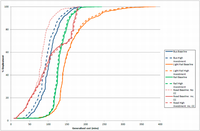 IJGI | Free Full-Text | Transport Accessibility Analysis Using GIS ...
