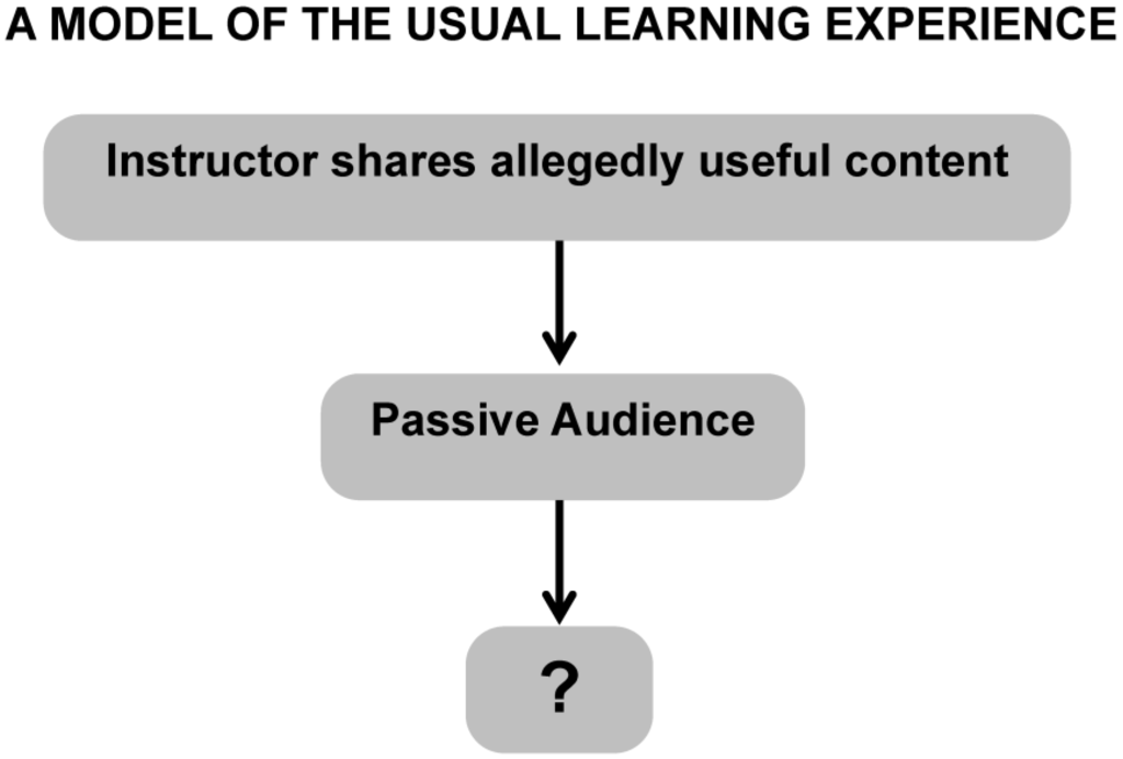 IJGI | Free Full-Text | Rethinking Engagement: Innovations in How ...