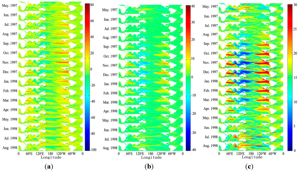 Ijgi Free Full Text Exploratory Method For Spatio Temporal Feature Extraction And Clustering