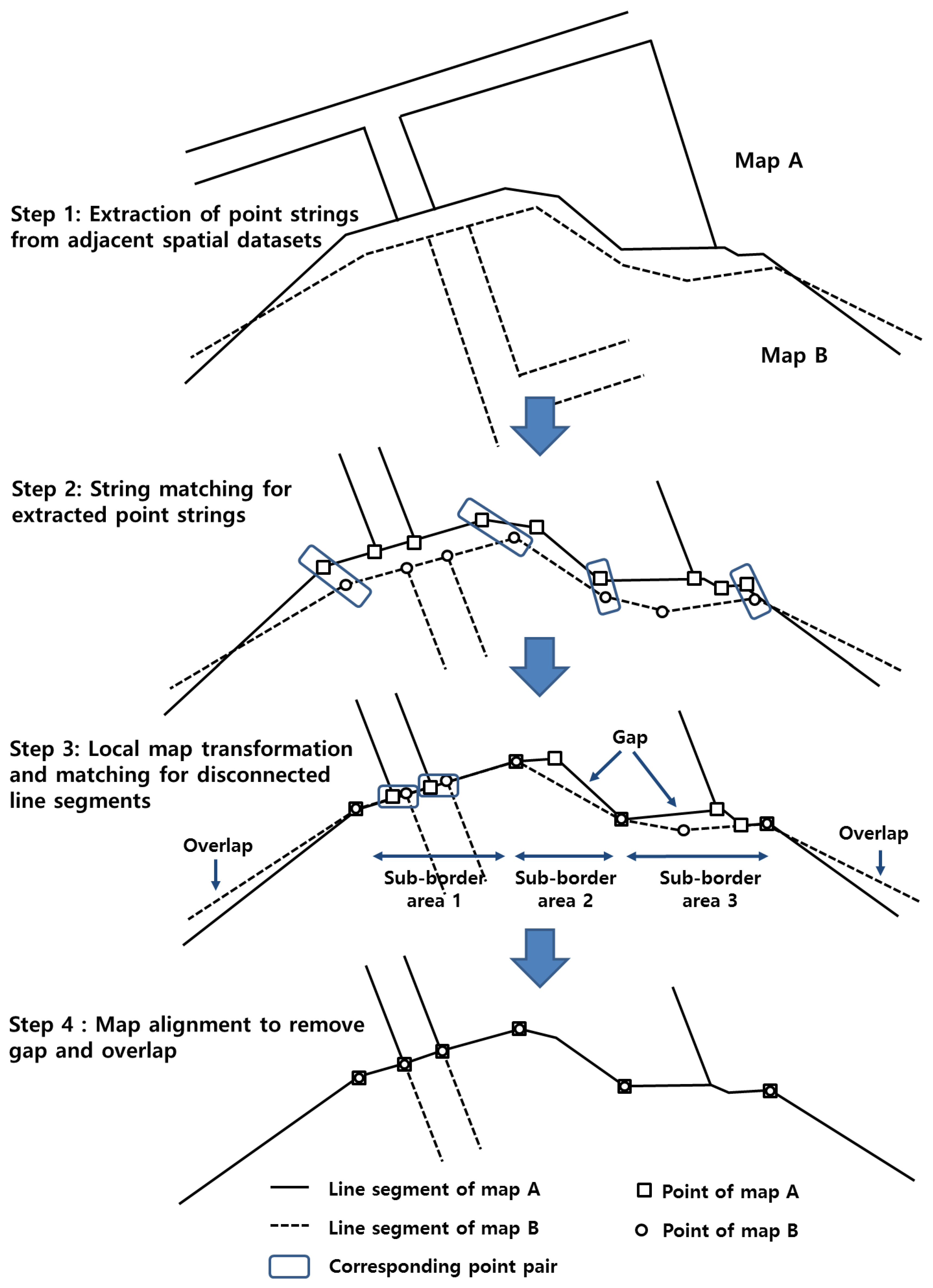 Local Edge Matching for Seamless Adjacent Spatial Datasets with ...