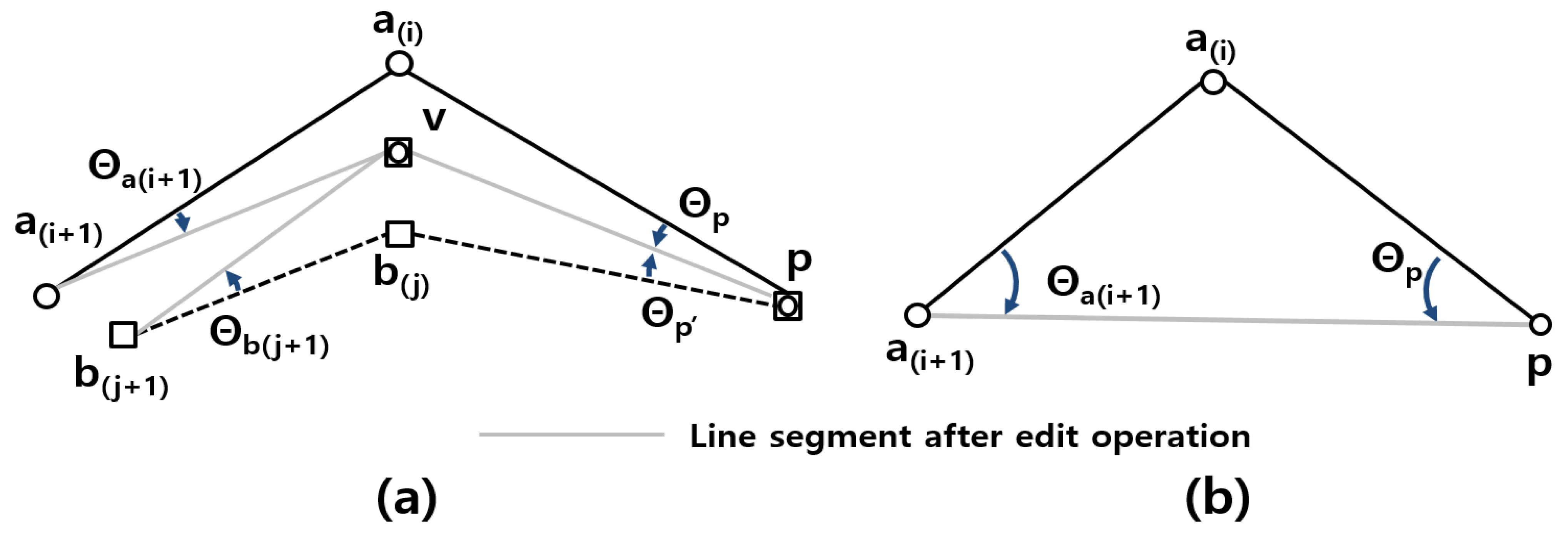 Local Edge Matching for Seamless Adjacent Spatial Datasets with ...