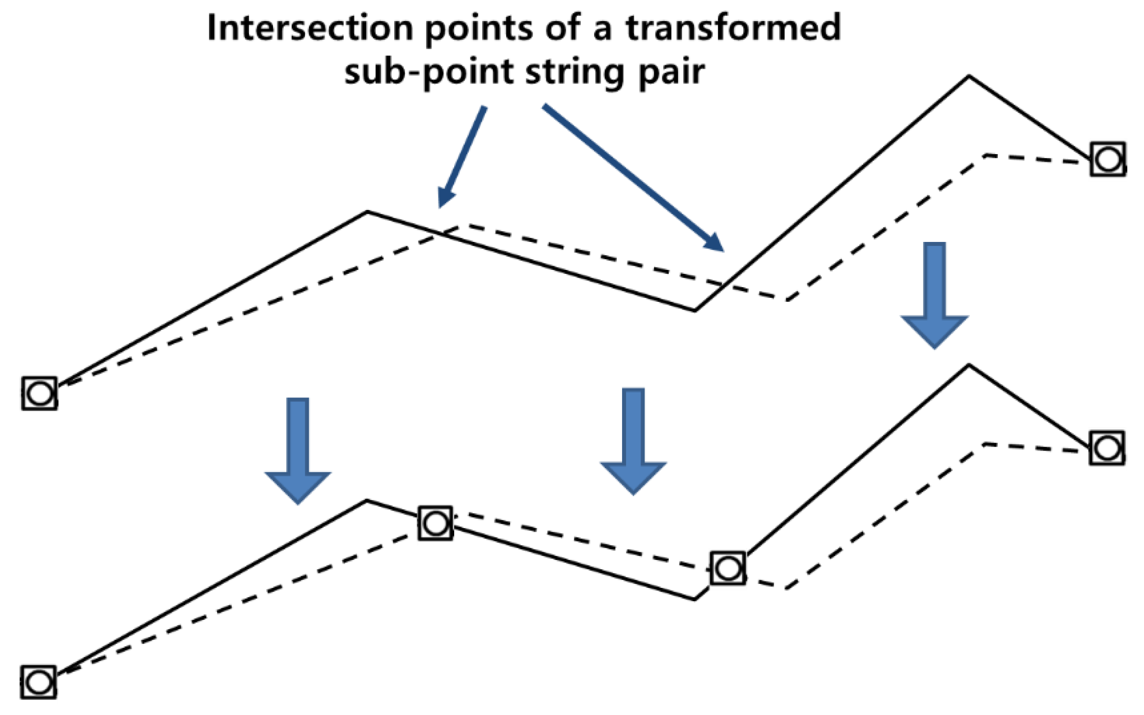 Local Edge Matching for Seamless Adjacent Spatial Datasets with ...