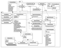 IJGI | Free Full-Text | Processing: A Python Framework for the Seamless ...