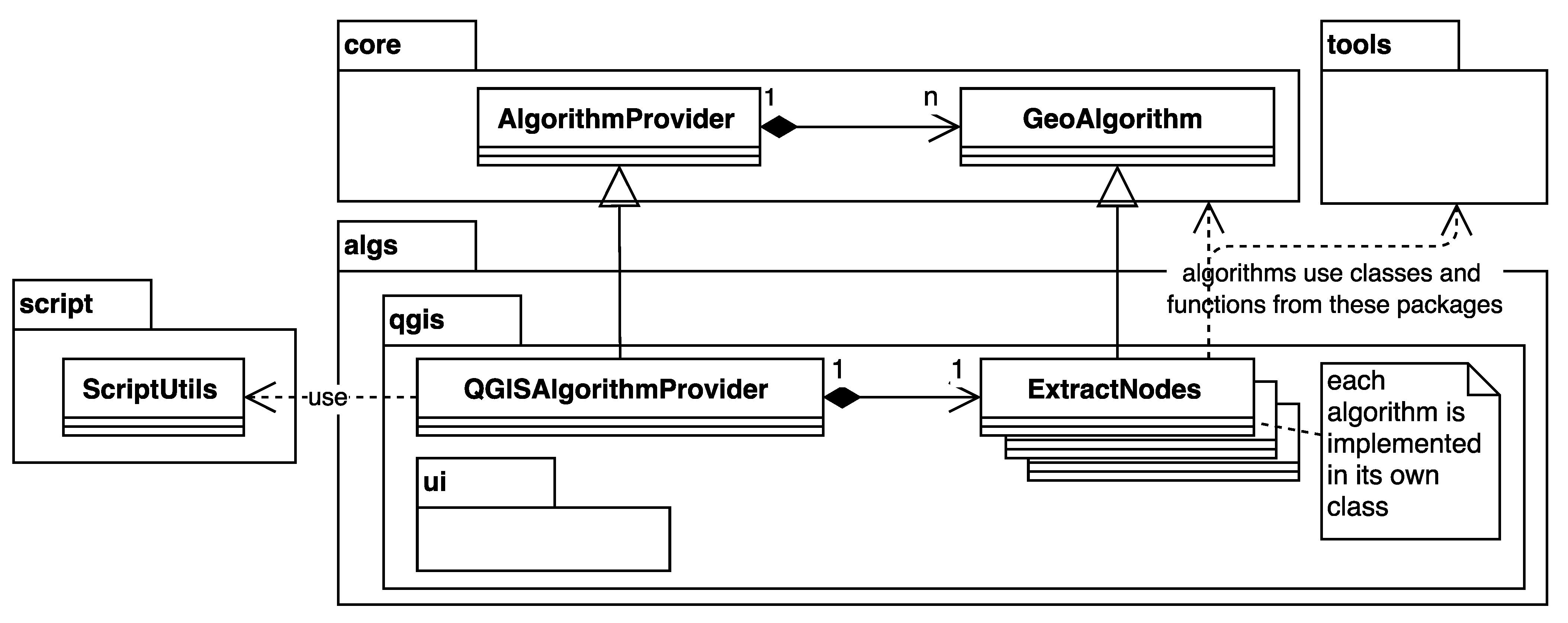 IJGI | Free Full-Text | Processing: A Python Framework for the Seamless Integration of ...