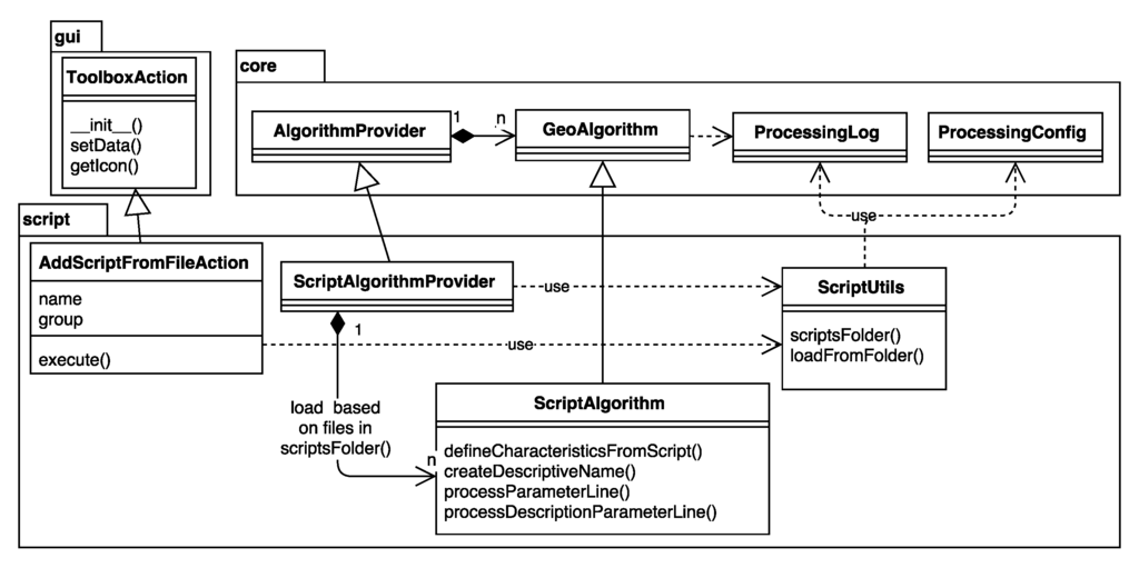 IJGI | Free Full-Text | Processing: A Python Framework for the Seamless ...