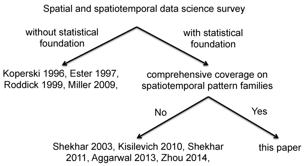 Ijgi Free Full Text Spatiotemporal Data Mining A Computational