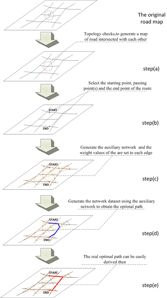 IJGI | Free Full-Text | Optimized Route Selection Method based on the ...