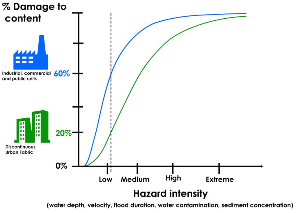 Collaborative Strategies for Sustainable EU Flood Risk Management: FOSS ...